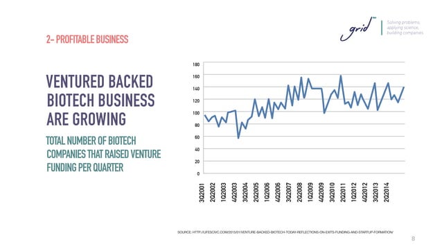 Grid Exponential Presentation | PPT