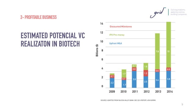 Grid Exponential Presentation | PPT