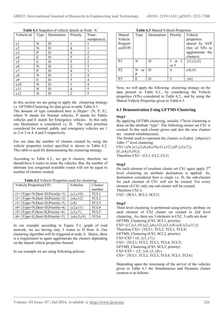 Grid fabrication of traffic maintenance system clustering at road ...