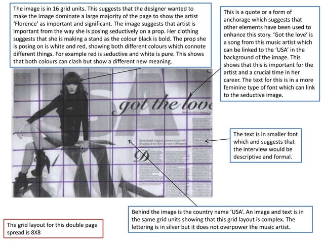 Florence - double page spread - grid analysis | PPT