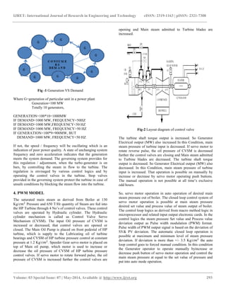Grid frequency control using step response in free governor mode of ...