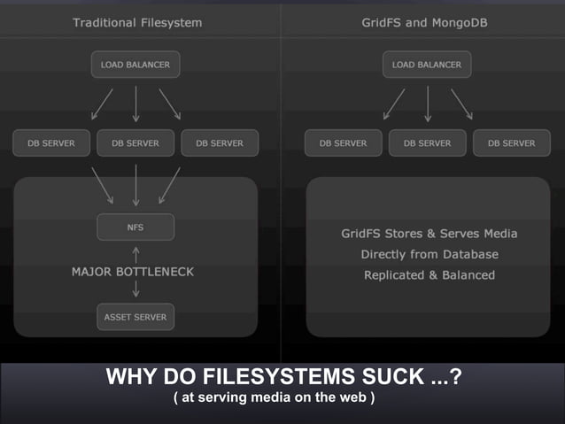 Serving Images with GridFS | PPT