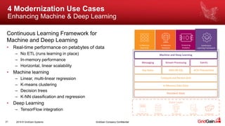 IT Modernization in Practice | PDF | Databases | Computer Software and Applications