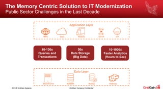 IT Modernization in Practice | PDF | Databases | Computer Software and Applications