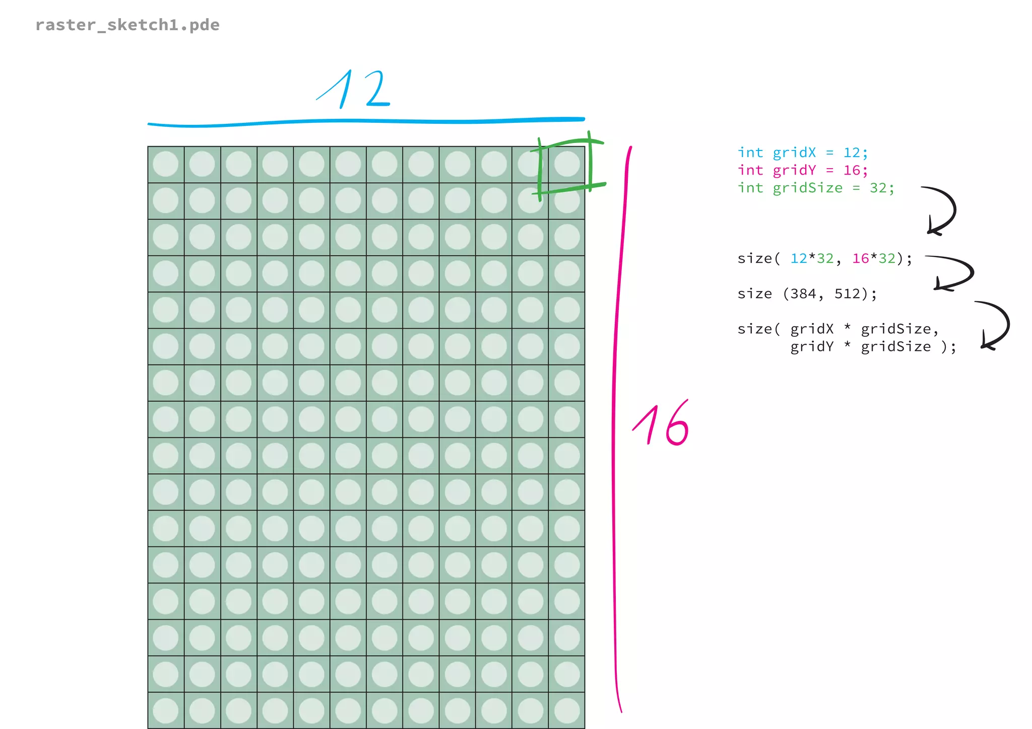 Grid help, Processing | PPT