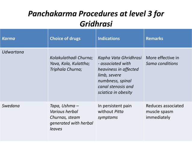 Gridhrasi (sciatica) | PPT
