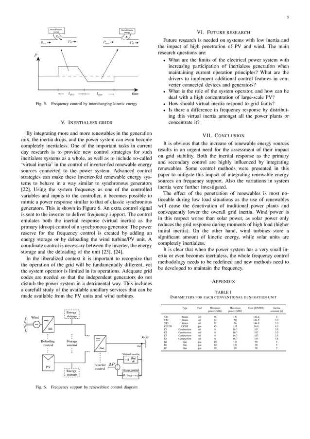 Grid Inertia And Frequency Control In Power Systems With High Penetration Of Renewables Pdf