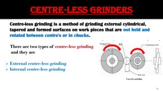 Grinding Honing lapping.pdf