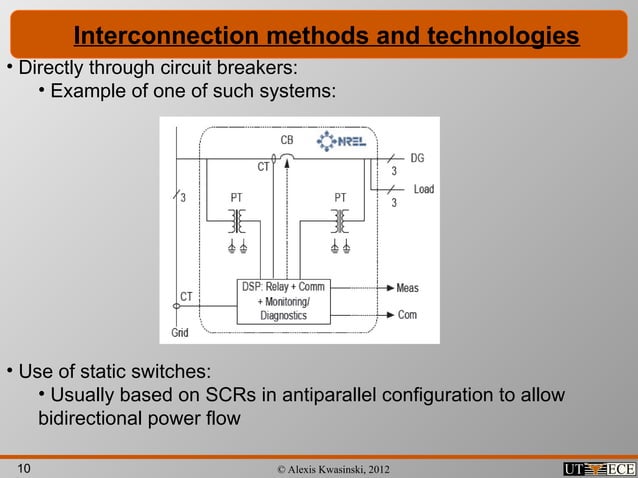Microgrids Interconnections PPT Reference | PPT