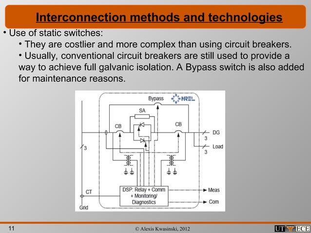 Microgrids Interconnections PPT Reference | PPT