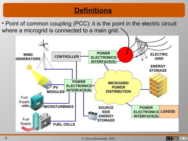 Microgrids Interconnections PPT Reference | PPT