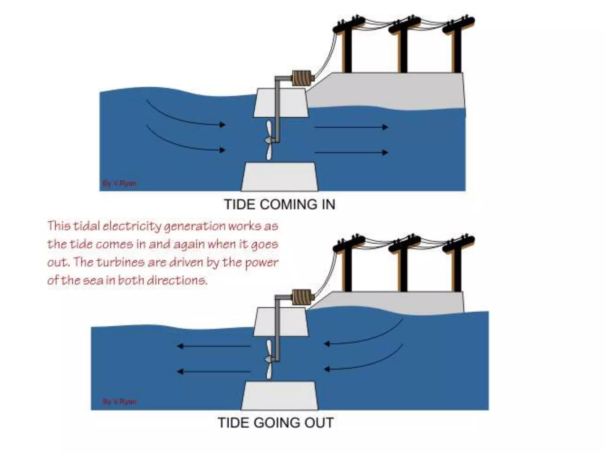 Grid interfaced tidal power plants | PPT
