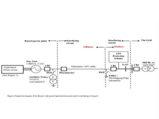 Grid interfaced tidal power plants | PPT