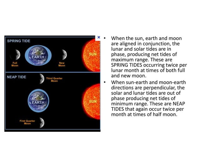 Grid interfaced tidal power plants | PPT