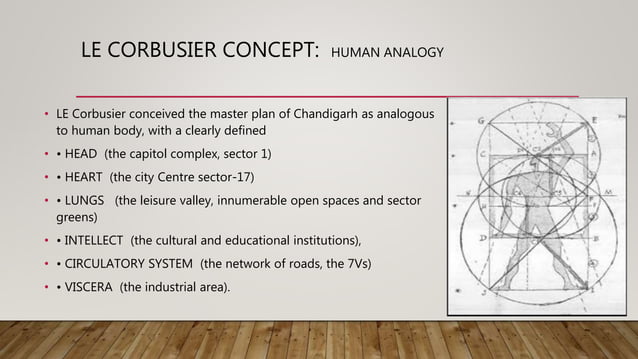 Chandigarh: grid iron pattern | PPTX | Developmental Sites | Real Estate