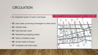 Chandigarh: grid iron pattern | PPTX