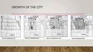 Chandigarh: grid iron pattern | PPTX