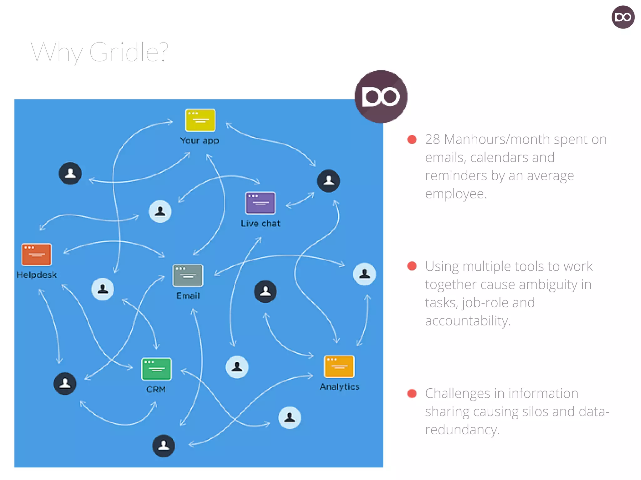 Gridle infodeck | PPT