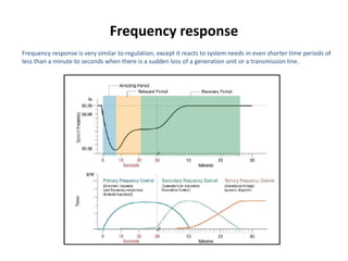 Grid Level Battery Storage | PPTX