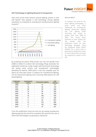 Technology Insight Report LeDs In Lighting | PDF | Physics | Science