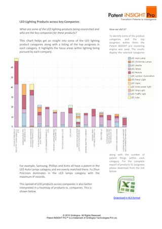Technology Insight Report LeDs In Lighting | PDF | Physics | Science