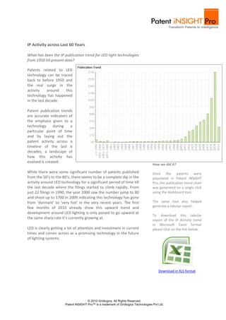 Technology Insight Report LeDs In Lighting | PDF | Physics | Science