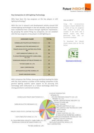 Technology Insight Report LeDs In Lighting | PDF | Physics | Science