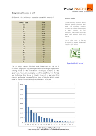 Technology Insight Report LeDs In Lighting | PDF