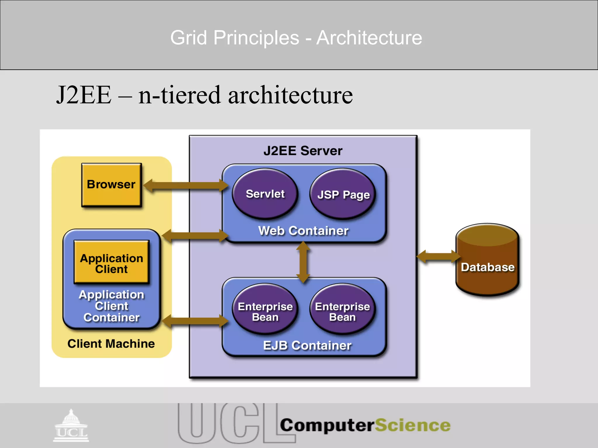 Grid Middleware – Principles, Practice and Potential | PPT