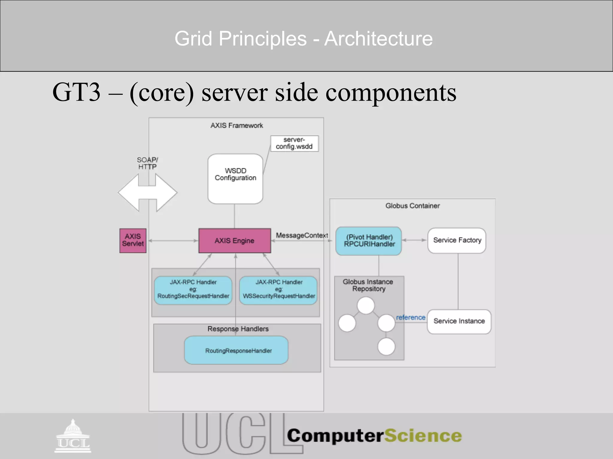 Grid Middleware – Principles, Practice and Potential | PPT