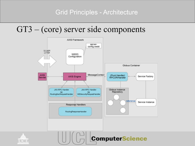 Grid Middleware – Principles, Practice and Potential | PPT