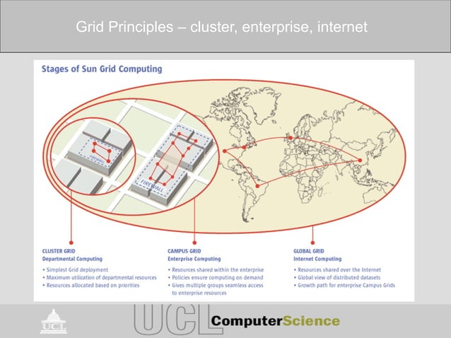 Grid Middleware – Principles, Practice and Potential | PPT