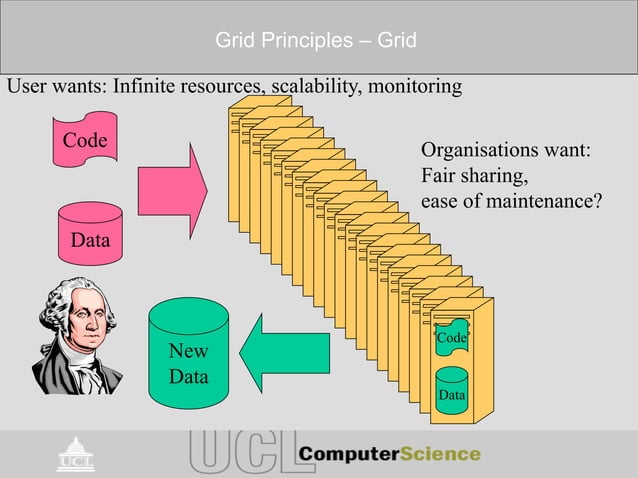 Grid Middleware – Principles, Practice and Potential | PPT
