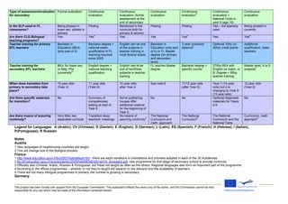 Grid nadine comparative | PPT