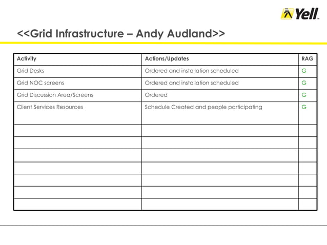 Grid ops slide andy a | PPT
