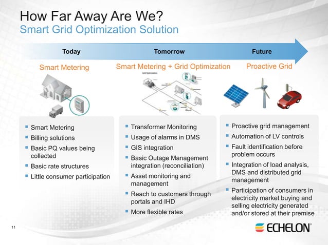 Grid optimization through intelligent control | PPT