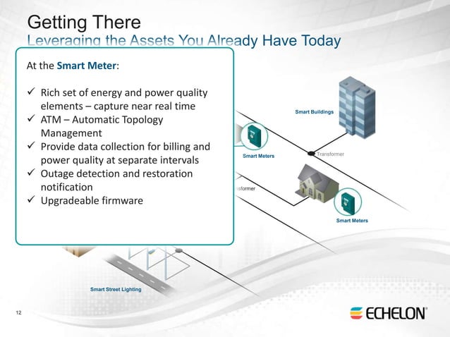 Grid optimization through intelligent control | PPT
