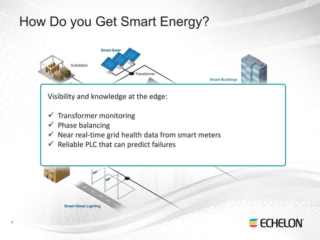 Grid optimization through intelligent control | PPT