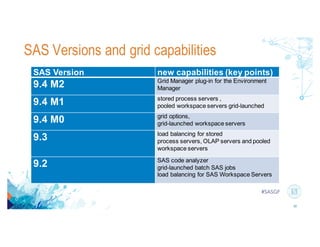 Beyond Best Practice: Grid Computing in the Modern World | PPT