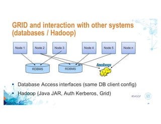 Beyond Best Practice: Grid Computing in the Modern World | PPT