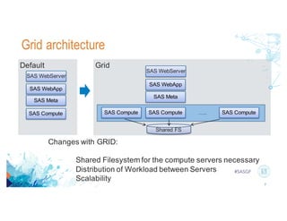 Beyond Best Practice: Grid Computing in the Modern World | PPT