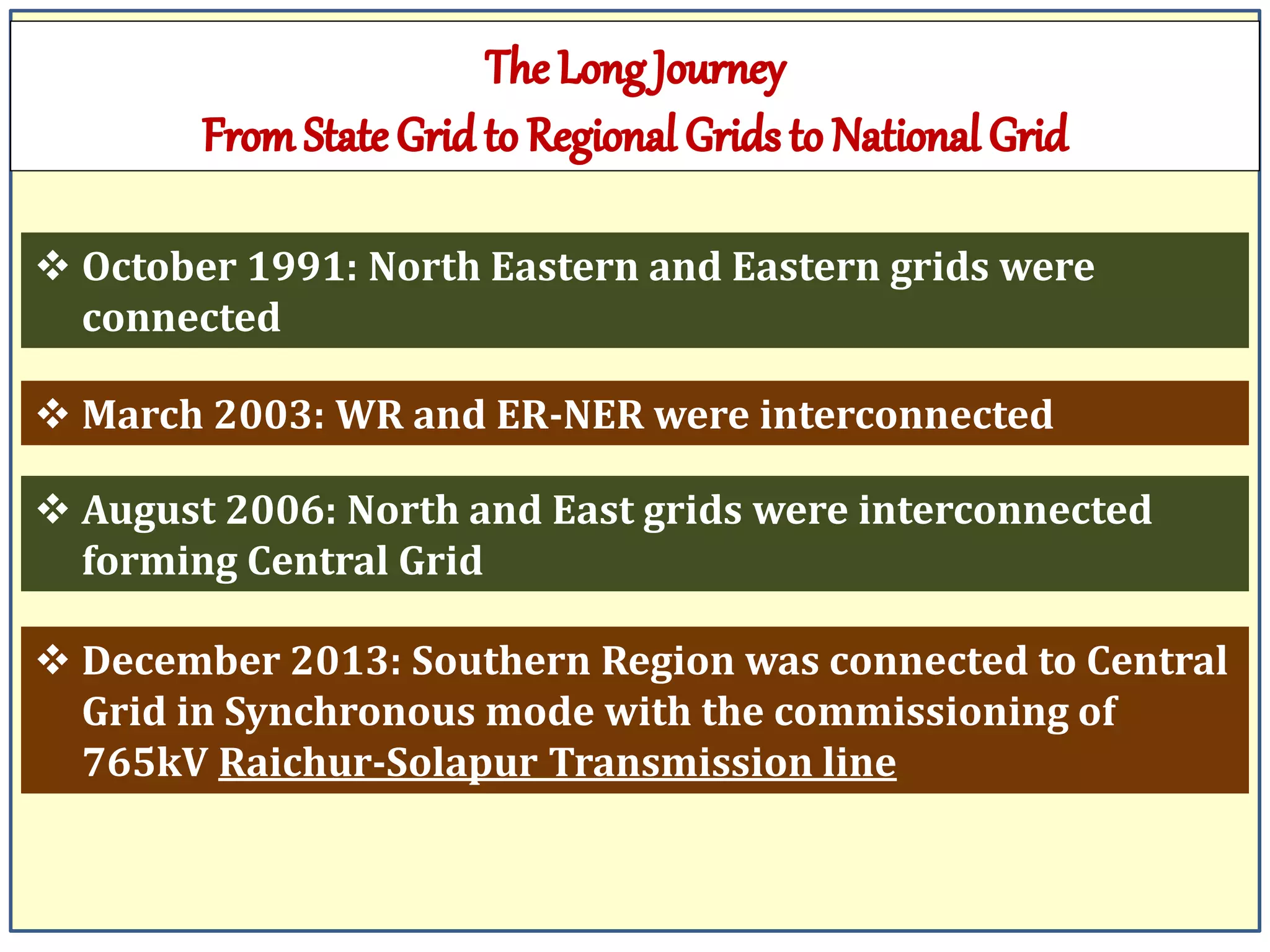 Grid PPT-1 and 2 (1).pptx