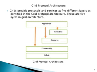 Grid protocol architecture | PPTX | Computer Networking | Computing