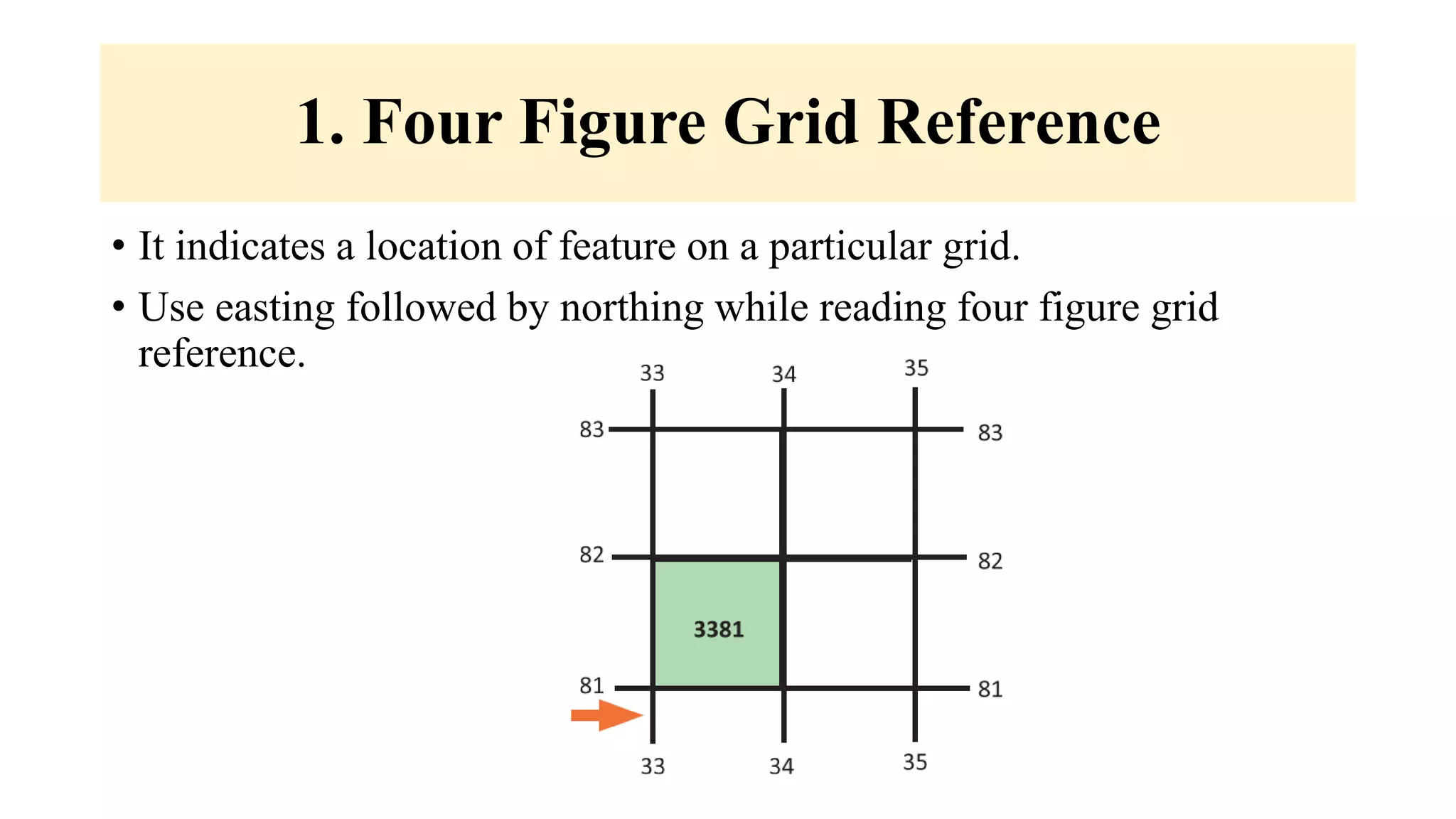 Grid Reference.pptx