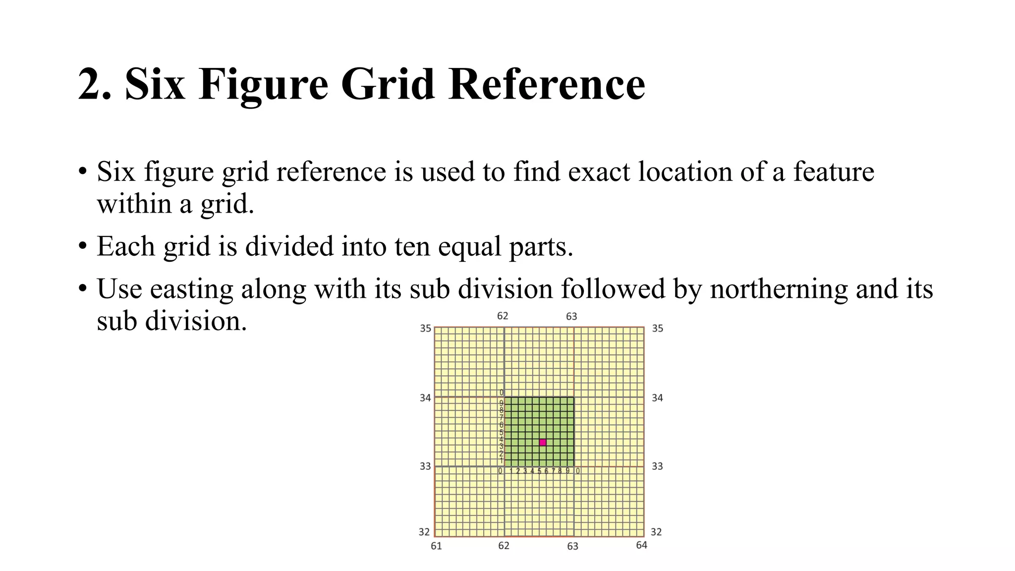 Grid Reference.pptx