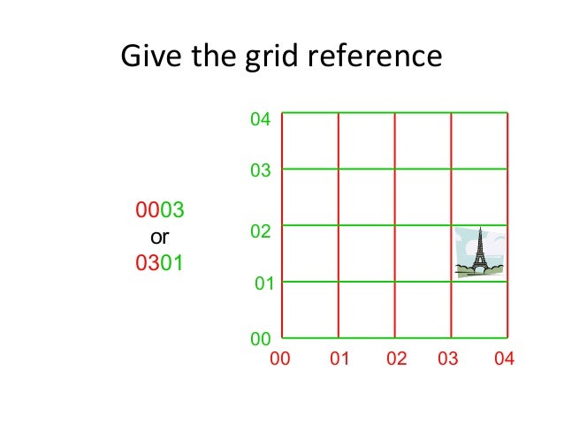 Grid references