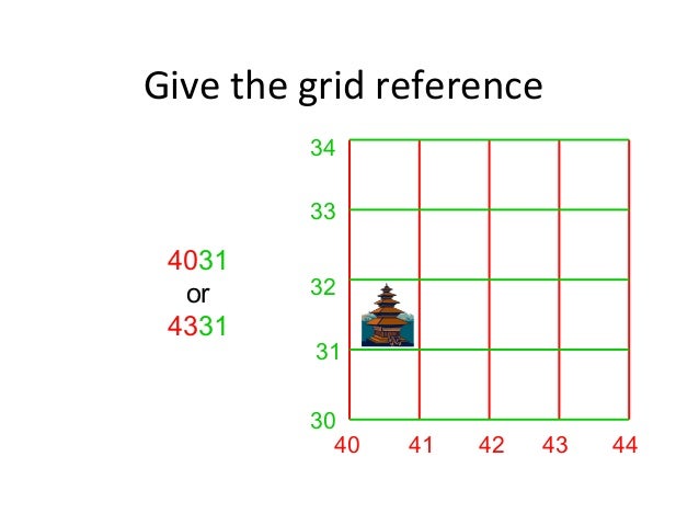 Grid references
