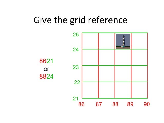 Grid references