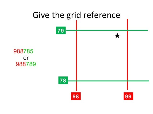 Grid references