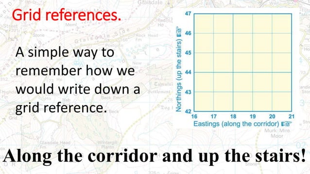 Map and Grid references | PPTX